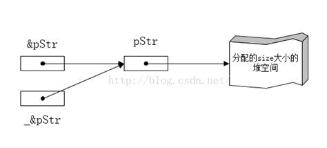 c语言双指针的常见用法 c语言双重指针 csdn博客