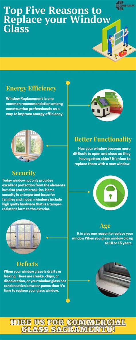 Top Five Reasons To Replace Your Window Glass By Central Glass Inc Issuu