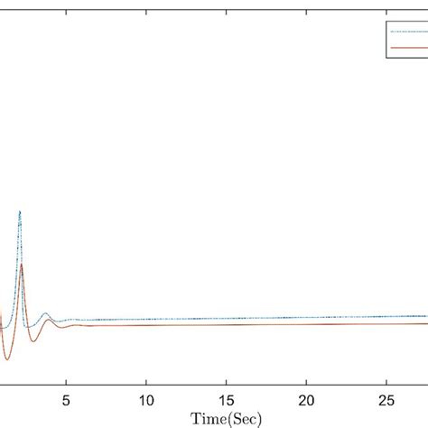 Paths Of State Variables X 1 Andˆxandˆ Andˆx 1 Download Scientific Diagram