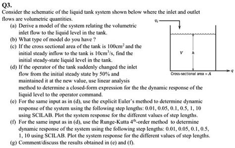 solved q3 consider the schematic of the liquid tank system shown