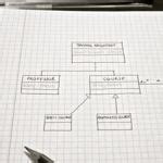 UML Class Diagrams For Software Engineering Coursearena