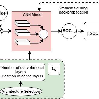 CNN Model Training Flowchart Download Scientific Diagram