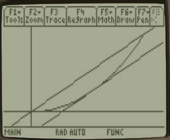 Use A Graphing Utility To F X Ln Sec Pi X Cdot Quizlet