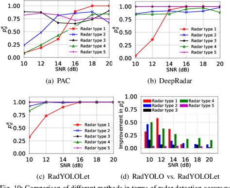 Figure 10 From Radyololet Radar Detection And Parameter Estimation