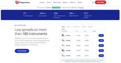 5 Best CTrader Brokers Platforms For October 2024