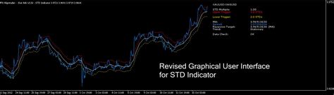 Advanced Statistical Arbitrage For Metatrader Mt4