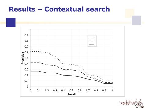 Ppt A Multiple Ontology Concept Based Context Sensitive Search And