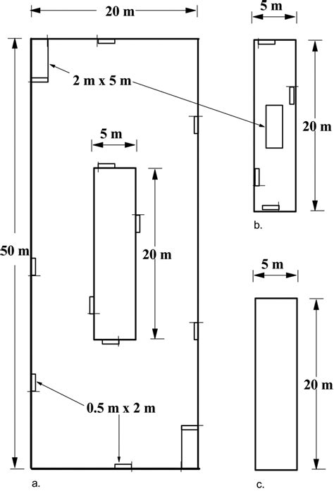 the layout of the a modified whittaker b intensive plot and c