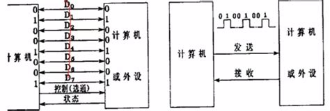 mcs 51 串行口 51单片机t1定时器设置波特率 csdn博客