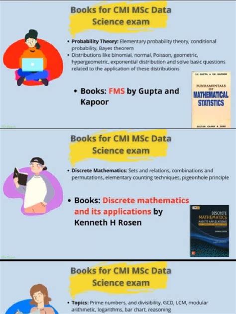 cmi syllabus pdf