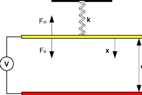 3d schematic of a smooth rf mems capacitive switch download