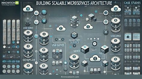 Building Scalable Microservices Architecture Best Practices For Modern