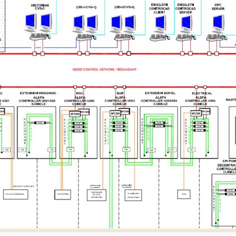 Distributed Control System Architecture Download Scientific Diagram