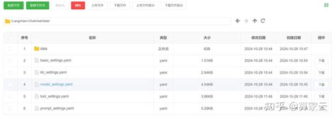 基于langchain Chatchat Chatglm 本地部署知识库 知乎
