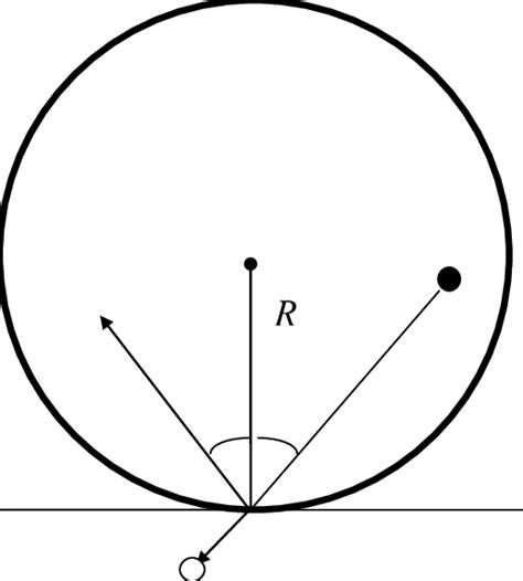 1 Elastically Reflecting Boundary A Particle Full Blob Is Reflected