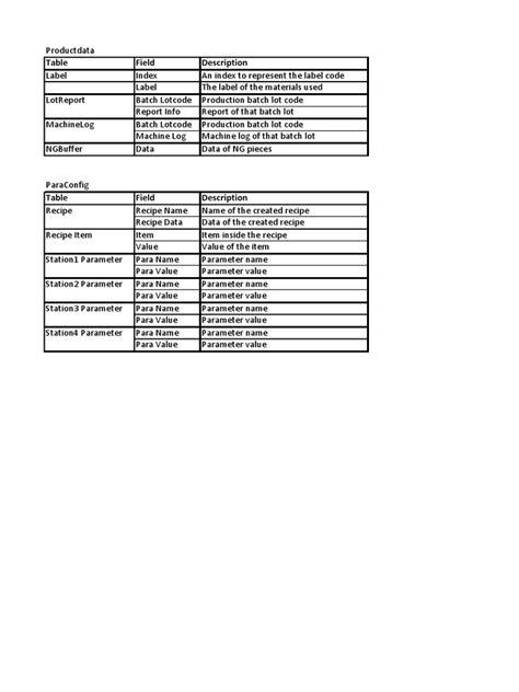 database field list pdf