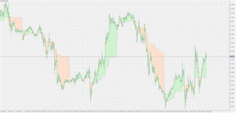 Free Download Of The Simple Intraday Support Resistance Indicator By