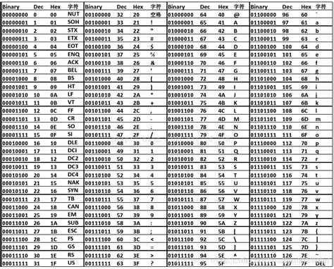 Base64 编码原理实例分析base64编码示例 Csdn博客