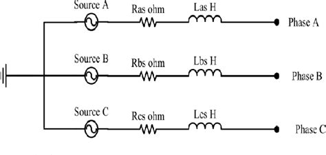 figure 1 from a three phase matlab simulink model of ieee 57 bus power