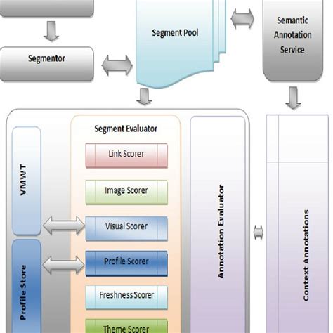 Block Diagram Of Proposed Model Download Scientific Diagram