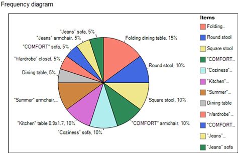 1c Enterprise 8 3 Developer Guide Chapter 14 Data Analysis And