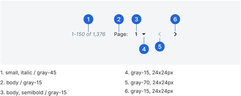 Pagination