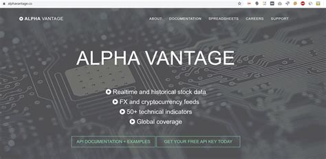 Alpha Vantage Introduction Guide Algotrading101 Blog