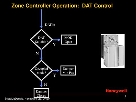 PPT - Rapidzone Operation: Network Data Sharing PowerPoint Presentation ...