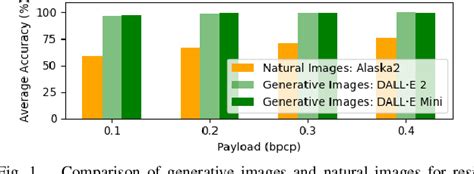Figure 1 From Enhancing Steganography Of Generative Image Based On Image Retouching Semantic