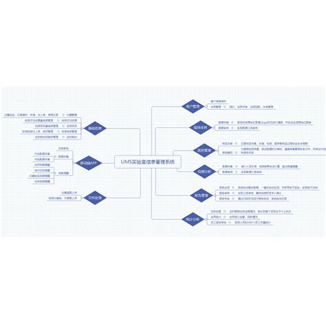 实验室信息管理系统lims 参数 价格 仪器信息网