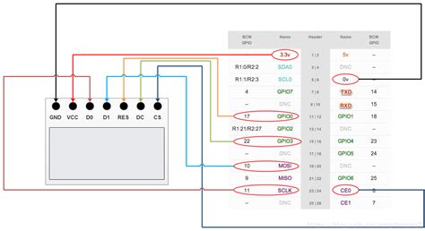 树莓派笔记12：通过spi操作oled显示屏 树莓派如何使用spi控制oled csdn博客