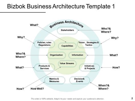 Bizbok Business Framework Ppt PowerPoint Presentation Complete Deck ...