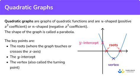 Quadratic Graphs Gcse Maths Steps Examples And Worksheet Quadratic Graphs Gcse Maths Steps Examples And Worksheet