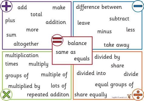 Difference Math Symbol