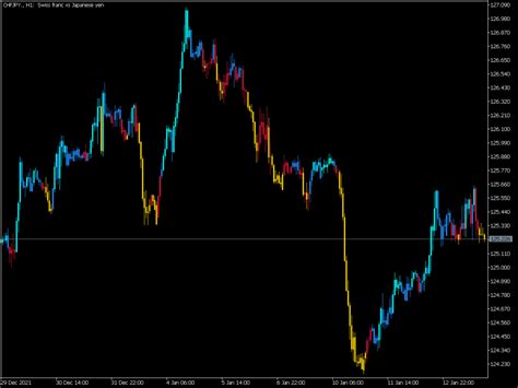 Candle Timer Indicator Mql5 ⋆ Top Mt5 Indicators Mq5 Or Ex5 ⋆