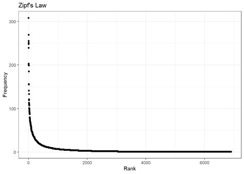 Text As Data Fall 2022 Text As Data Final Project