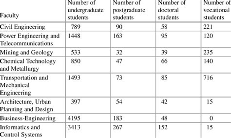 2 Table Of Gtu Higher Education Download Table