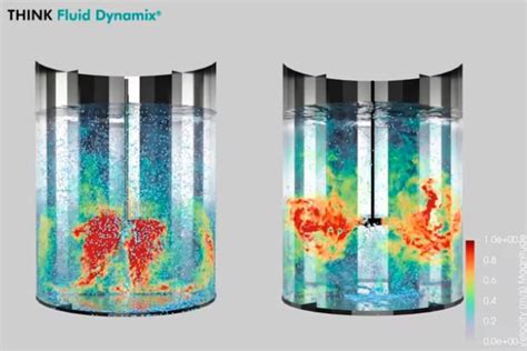 Videos THINK Fluid Dynamix