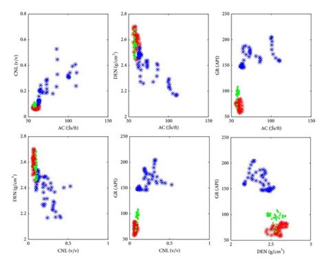 cross sectional plots of the logging parameters green o sandstone