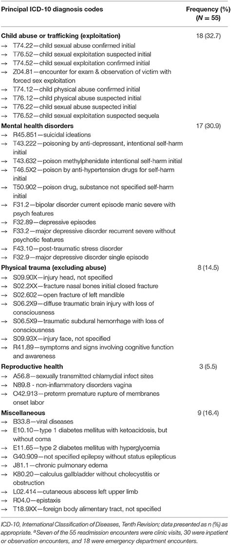 ICD Codes For Depression A Simple Breakdown For OFF