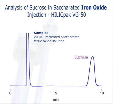 Analyticaone Group Shodex Hplc Columns By Resonac Europe Gmbh The