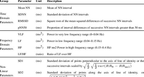 Heart Rate Variability Parameters Download Scientific Diagram