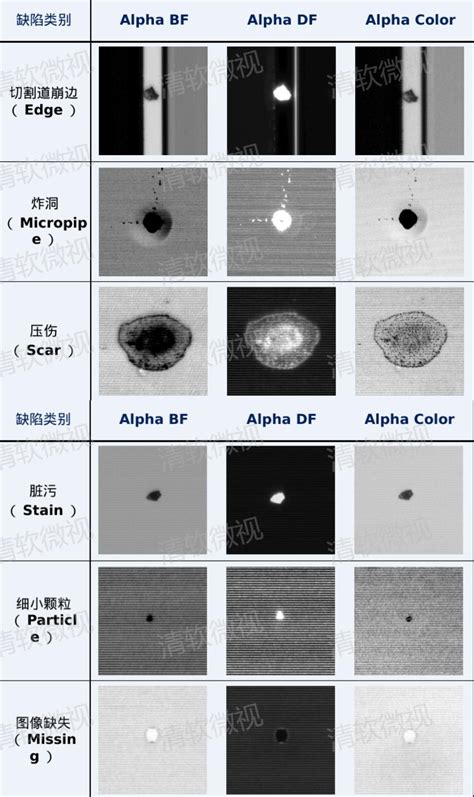 Alpha 9770 有图形晶圆缺陷检测设备 清软微视 Ai驱动的半导体缺陷检测解决方案平台