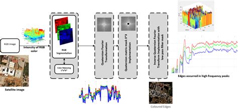 figure 1 from advanced color edge detection using clifford algebra in