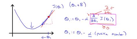 Coursera Muchine Learning Gradient Descent 경사 하강법