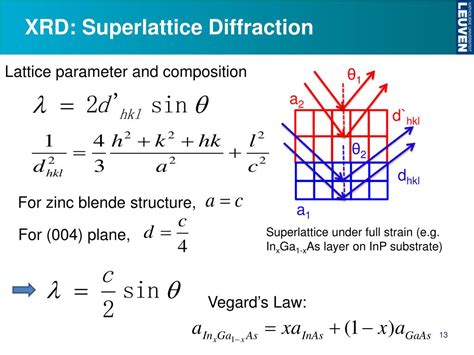 Ppt X Ray Diffraction Analysis Of Ⅲ Ⅴ Superlattices Ppt X Ray Diffraction Analysis Of Ⅲ Ⅴ Superlattices