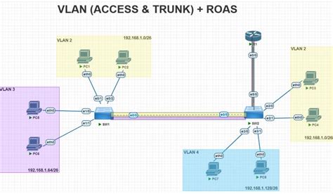 Cisco Ccna Vlan Subnetting Giovanni De Amici