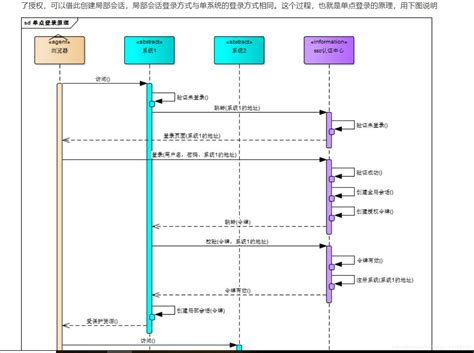 单点登录ssoredis（有免费源码，新手使用）sso Redis流程 Csdn博客