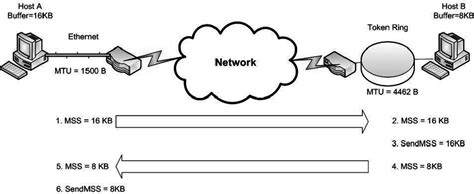 Original Implementation Of Mss Download Scientific Diagram
