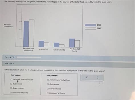 Solved The Following Side By Side Bar Graph Presents The
